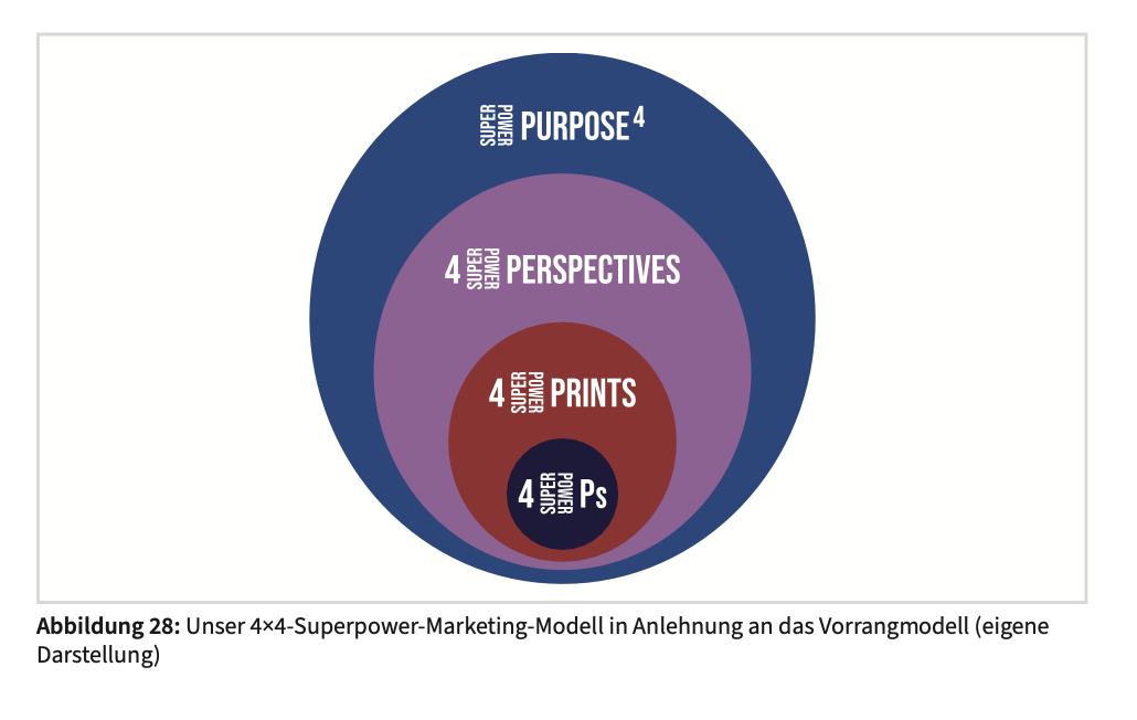 #1 | Formel 1 & Nachhaltigkeit? - mit Toto & Rosa Wolff by aehre – der ...